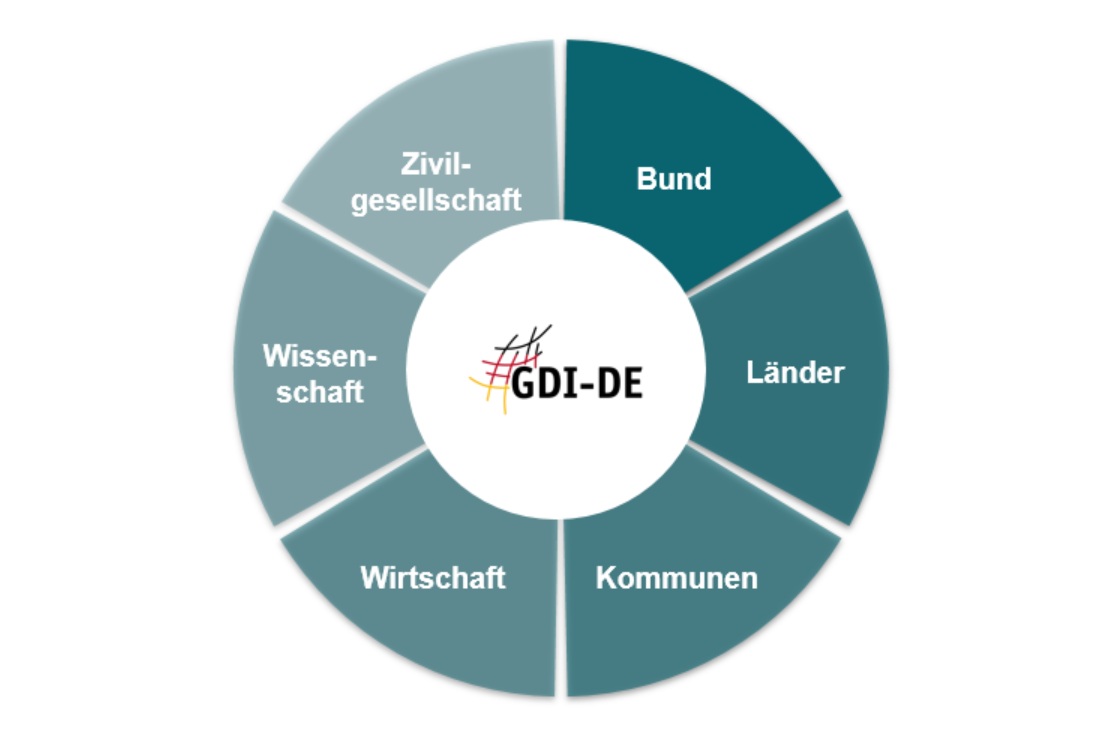 Nationale Geoinformations-Strategie (NGIS)