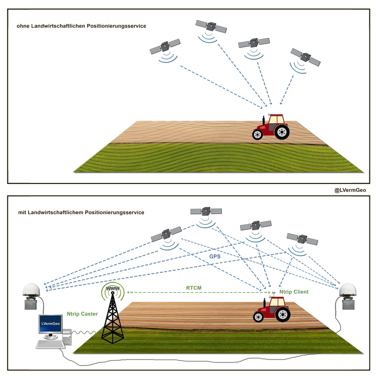 Landwirtschaftlicher Positionierungsservice in Sachsen-Anhalt